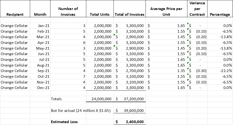 The Role of Forensic Accountants in Measuring and Detecting Fraud in…