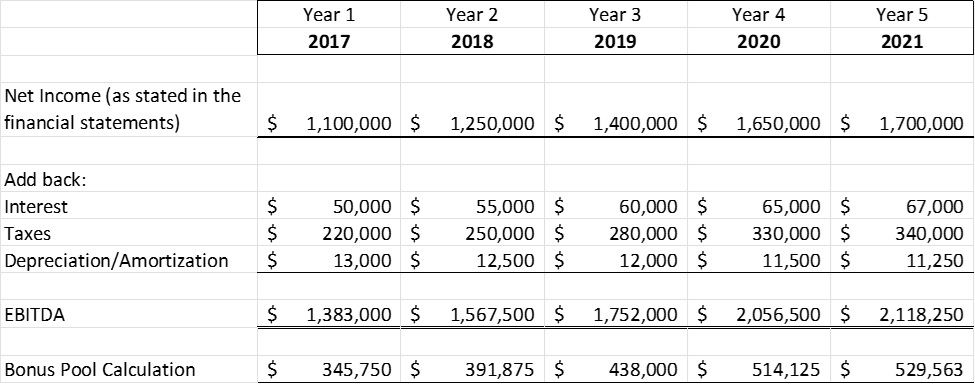 The Role of Forensic Accountants in Measuring and Detecting Fraud in…