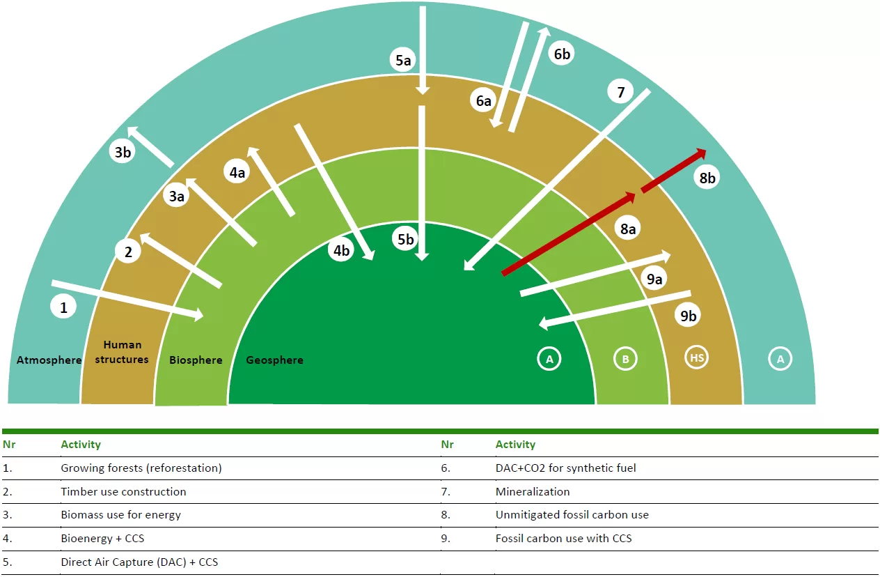 Carbon Takebacks – A Paradigm Shift in Voluntary Carbon Offsetting