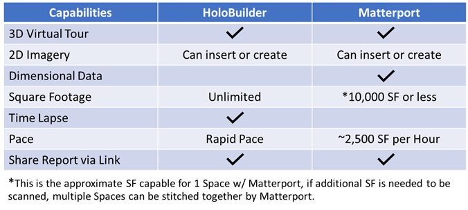 Evaluating the Use of 360° Technology in Property Claims