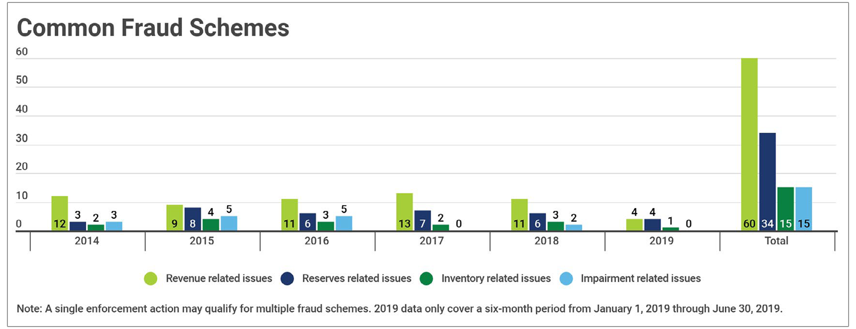 Impact of Economic Uncertainty on Financial Statement Manipulation