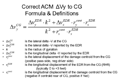 Accuracy of 2016-2022 EDRs in IIHS Crash Tests