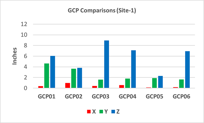 Aerial Photoscanning with Ground Control Points from USGS LiDAR