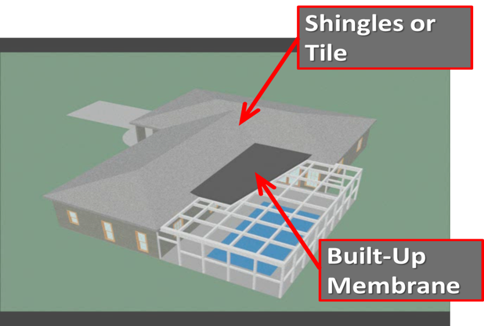 Florida's 25% Roofing Rule