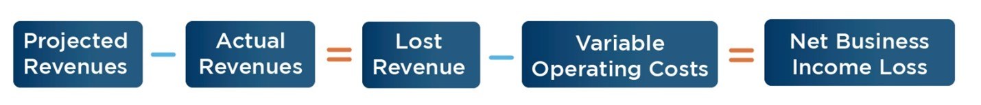 The Difference Between Lost Wages and Lost Income Analyses From a…