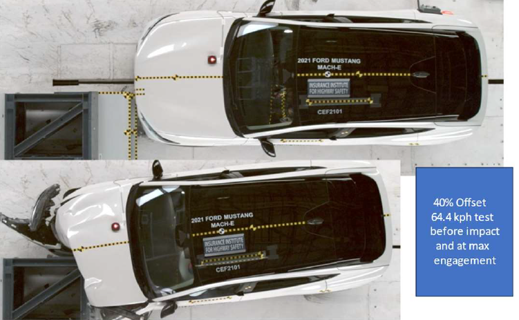 Accuracy of 2016-2022 EDRs in IIHS Crash Tests