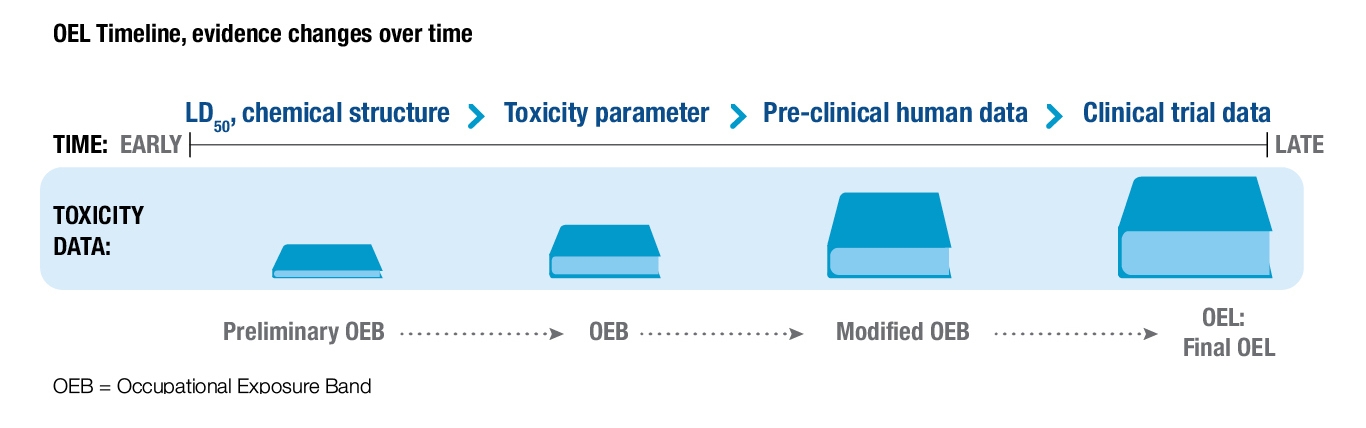 Sharks and Swimmers: Evaluating Hazard, Exposure, and Risk During OEL…
