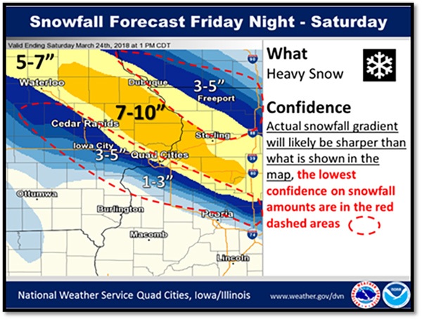 The Challenges of Snow Forecasting and Snow Measurement