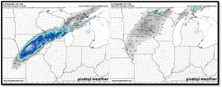 The Challenges of Snow Forecasting and Snow Measurement