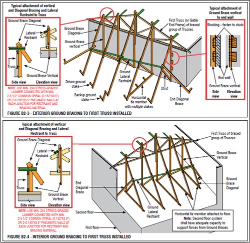 Exploring Wood-Framed Roof Collapses: Causation & Identifying…