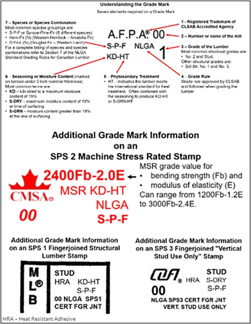 Exploring Wood-Framed Roof Collapses: Causation & Identifying…