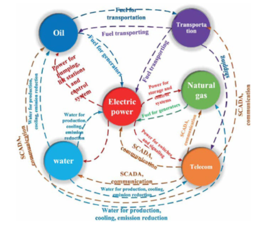 Rethinking Energy Reliability with Modern Power Systems
