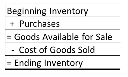 Detecting and Measuring Fraud in Inventory Loss Claims