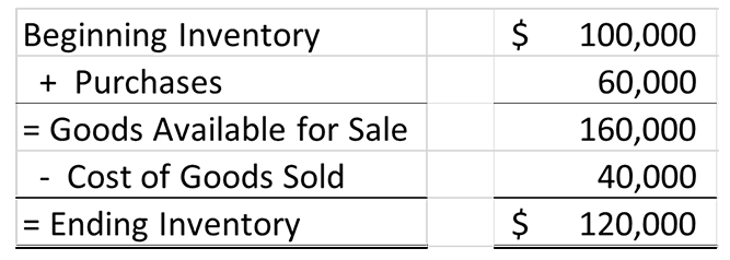 Detecting and Measuring Fraud in Inventory Loss Claims