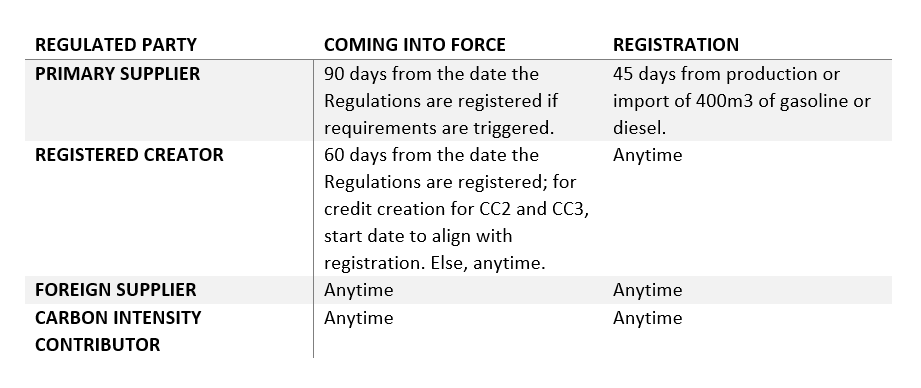 Clean Fuel Regulations in Canada: How to Prepare for Compliance