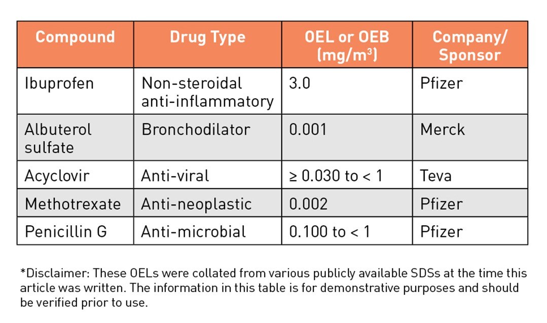 Sharks and Swimmers: Evaluating Hazard, Exposure, and Risk During OEL…
